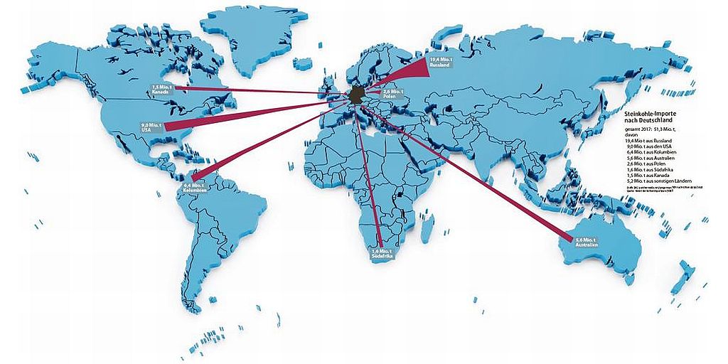 Woher unsere Kohle kommt