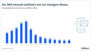Jubiläum: 30 Jahre SMS – und kein Ende - VDI nachrichten